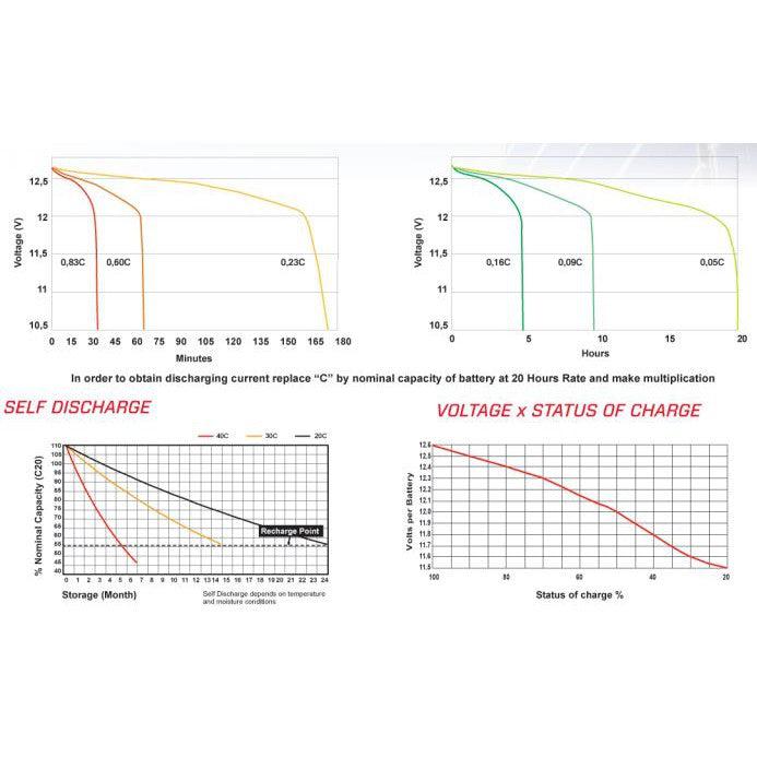 Probe Battery Extreme Deep Cycle SMF 110Ah Centre Screw+RH– Shop4Deals